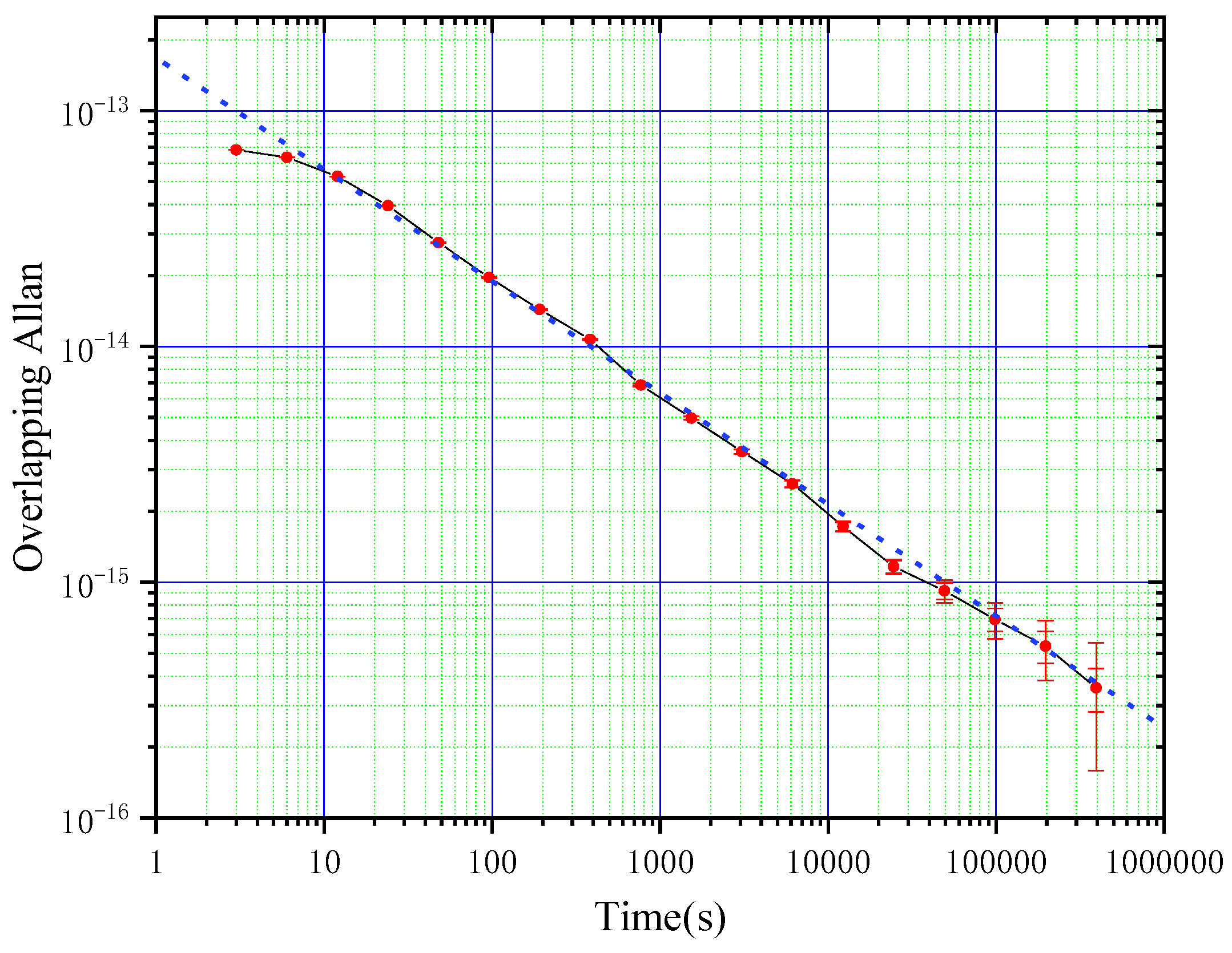 Design a Robust Control System for Rubidium Fountain Clock