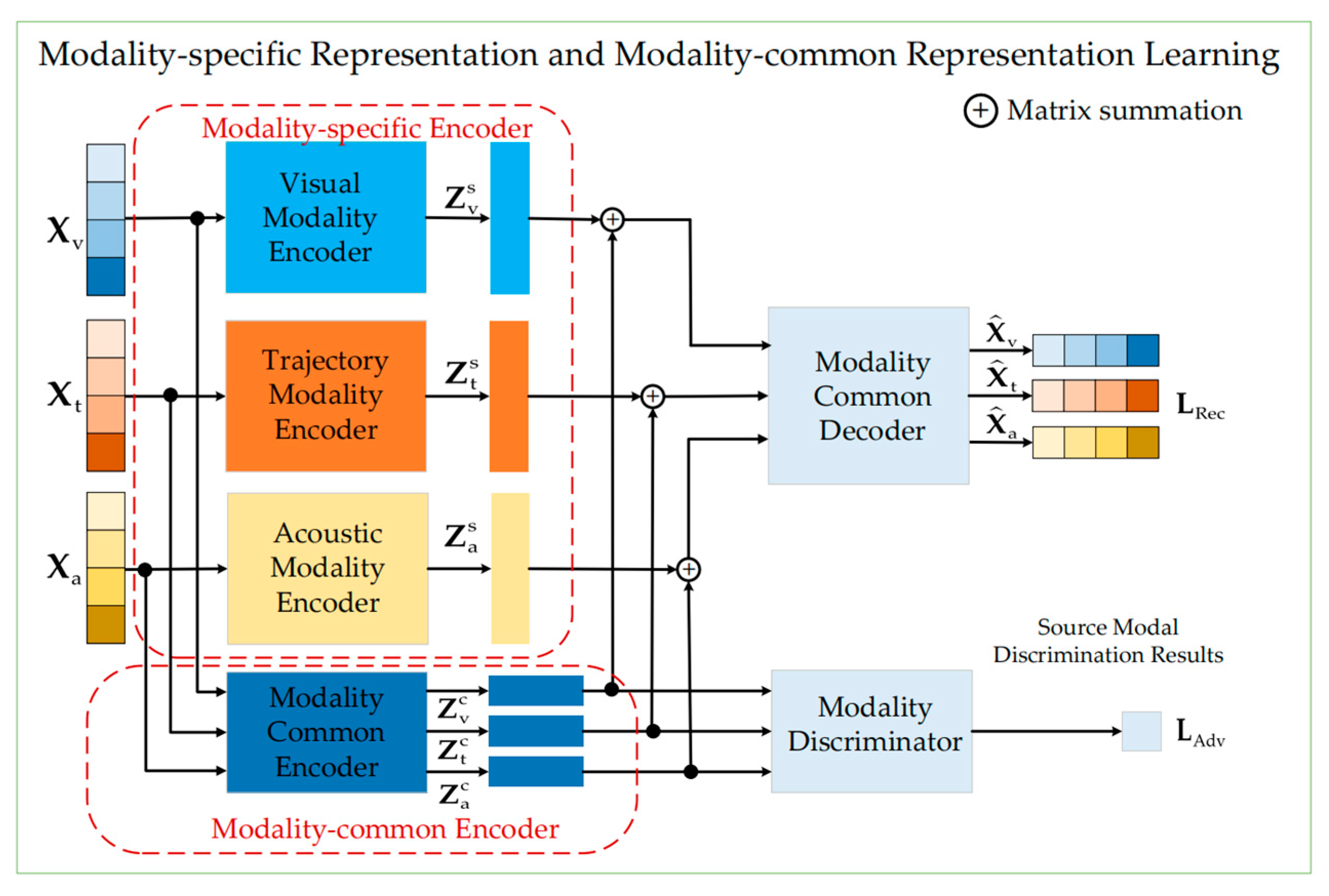Electronics | Free Full-Text | An Underwater Multi-Label Classification Algorithm Based on a ...