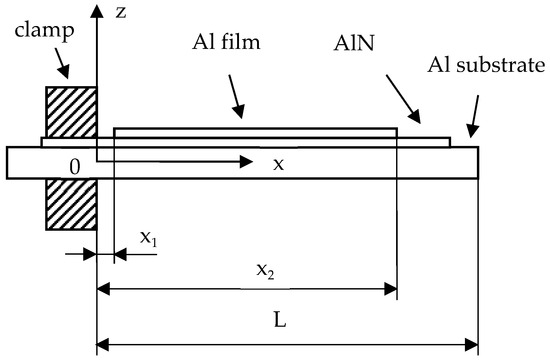 Electrical Characterization of a Unimorph Vibration Energy Harvester ...