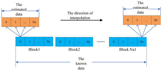 An Efficient and Accurate Ground-Based Synthetic Aperture Radar (GB-SAR ...