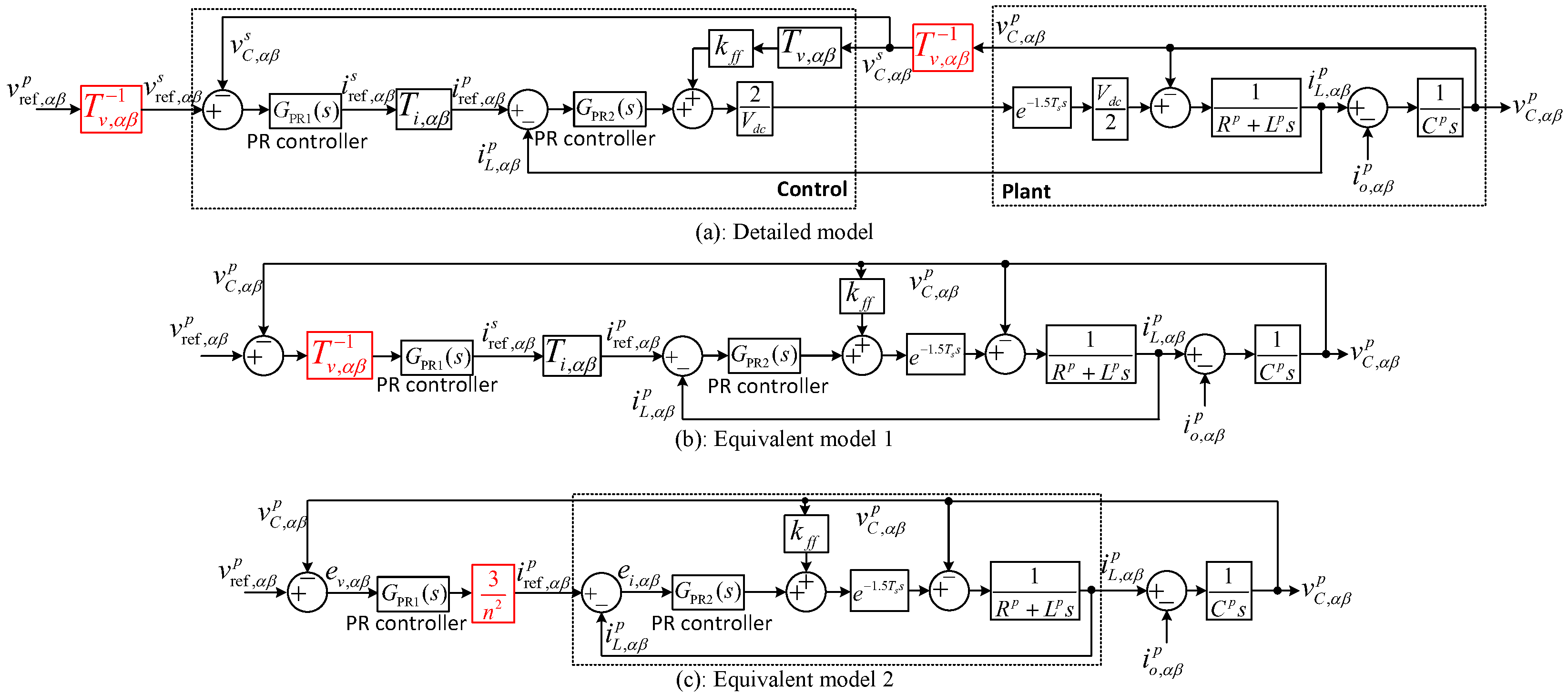 A Grid-Forming Converter with MVDC Supply and Integrated Step-Down Transformer: Modeling ...