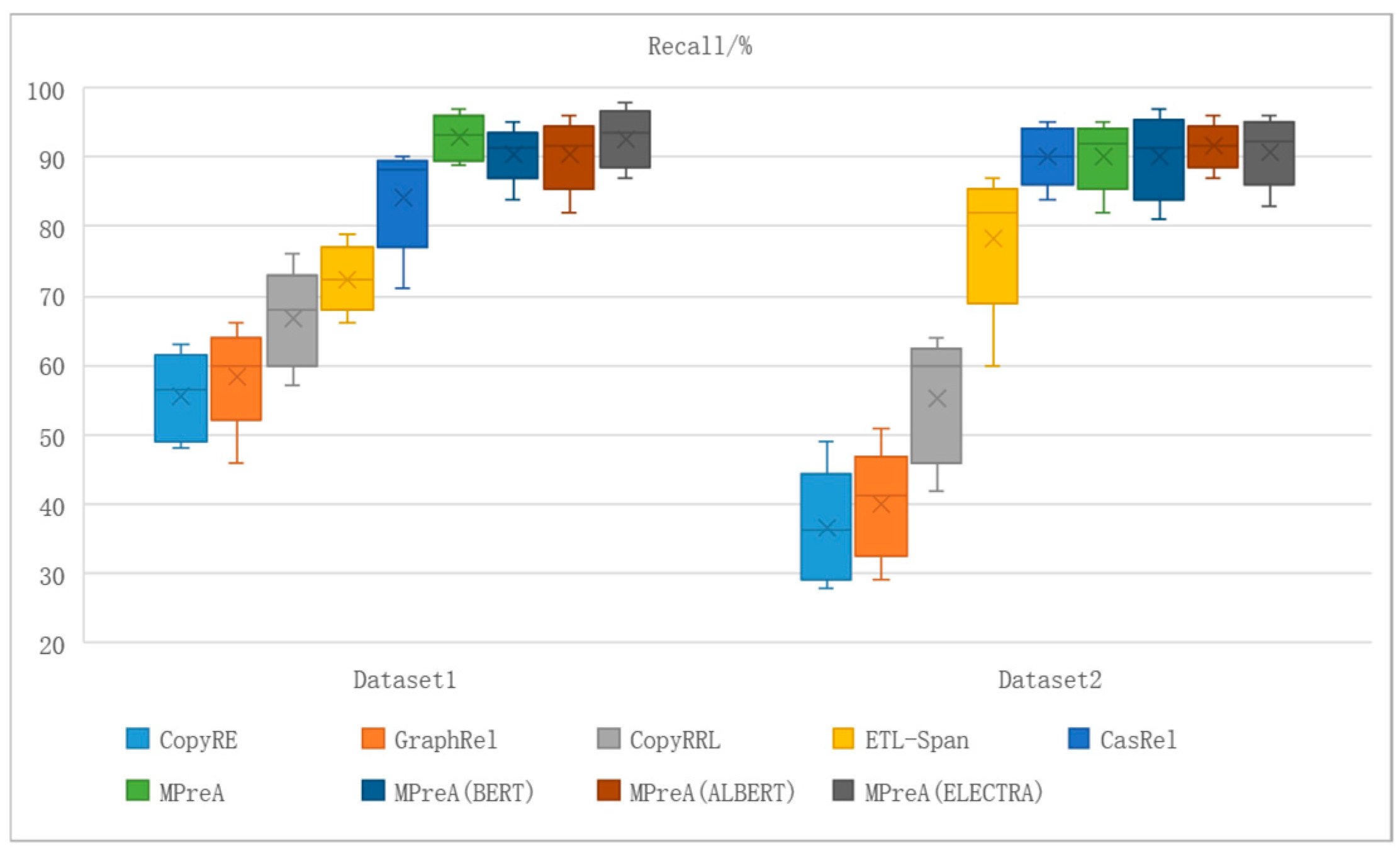A New Entity Relationship Extraction Method for Semi-Structured Patent ...