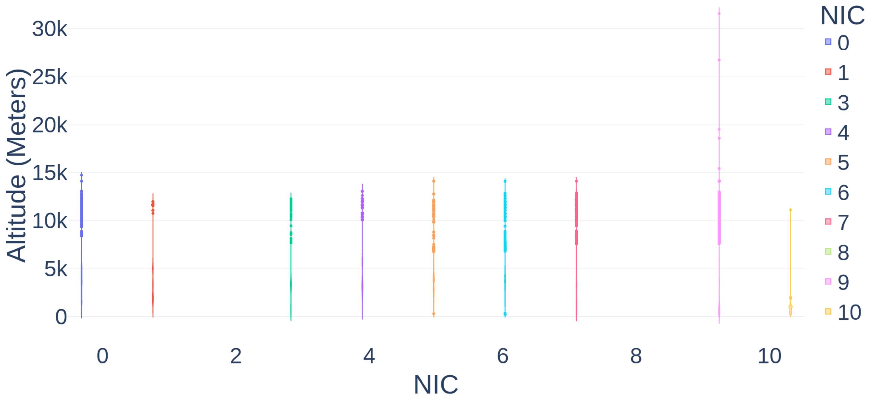 Detecting GPS Interference Using Automatic Dependent Surveillance-Broadcast Data