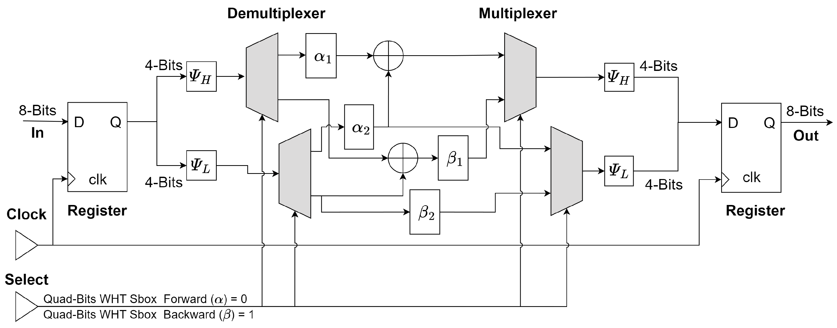 Compact Walsh–Hadamard Transform-Driven S-Box Design for ASIC Implementations