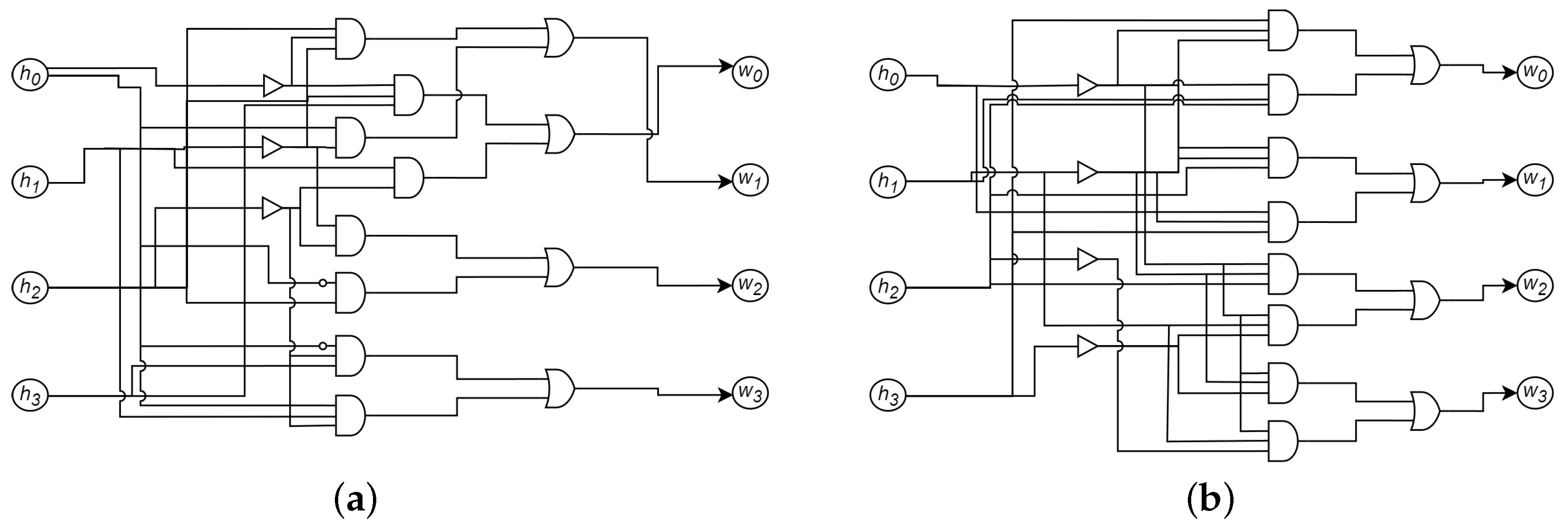Compact Walsh–Hadamard Transform-Driven S-Box Design for ASIC Implementations