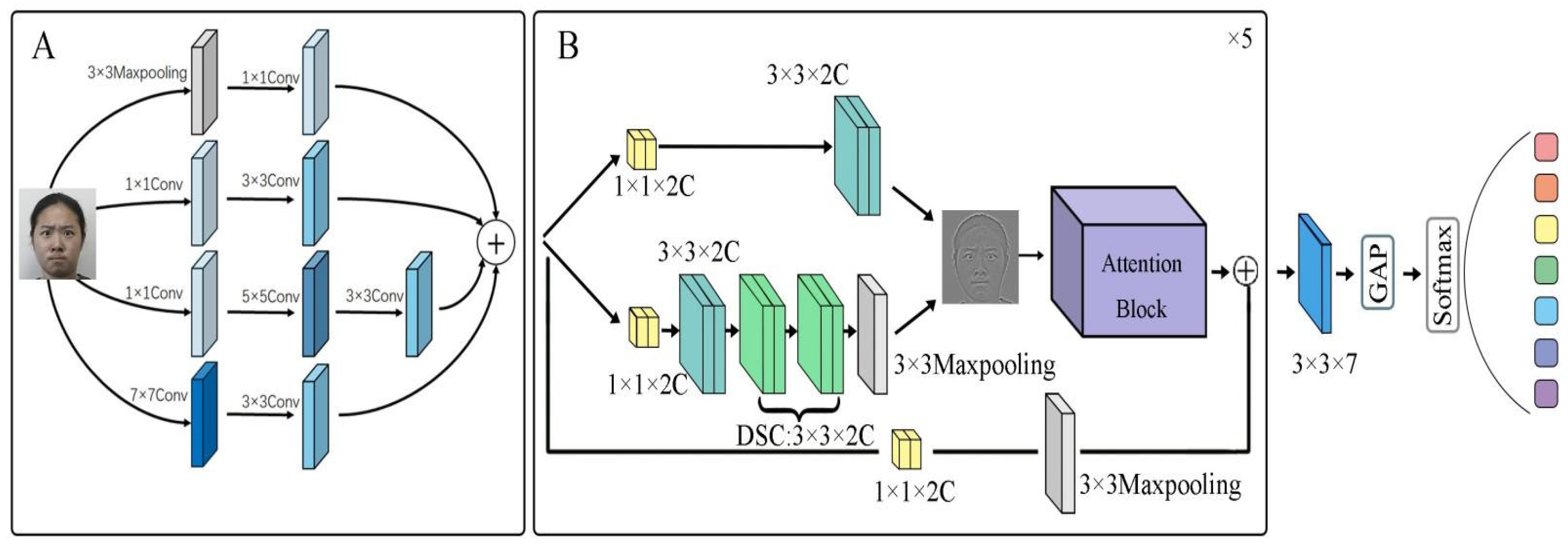 PH-CBAM: A Parallel Hybrid CBAM Network with Multi-Feature Extraction for Facial Expression ...