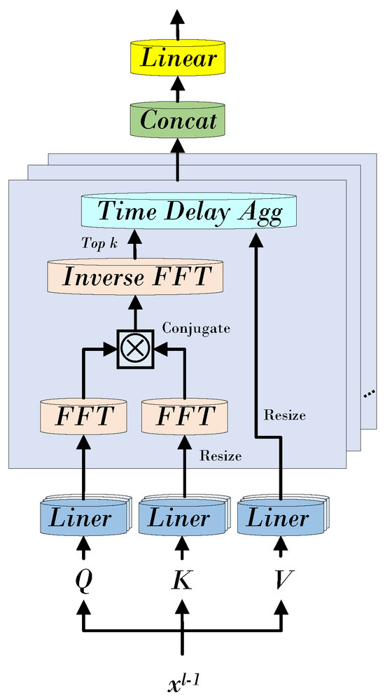 Electronics | Free Full-Text | Transformer-Based Spatiotemporal Graph ...