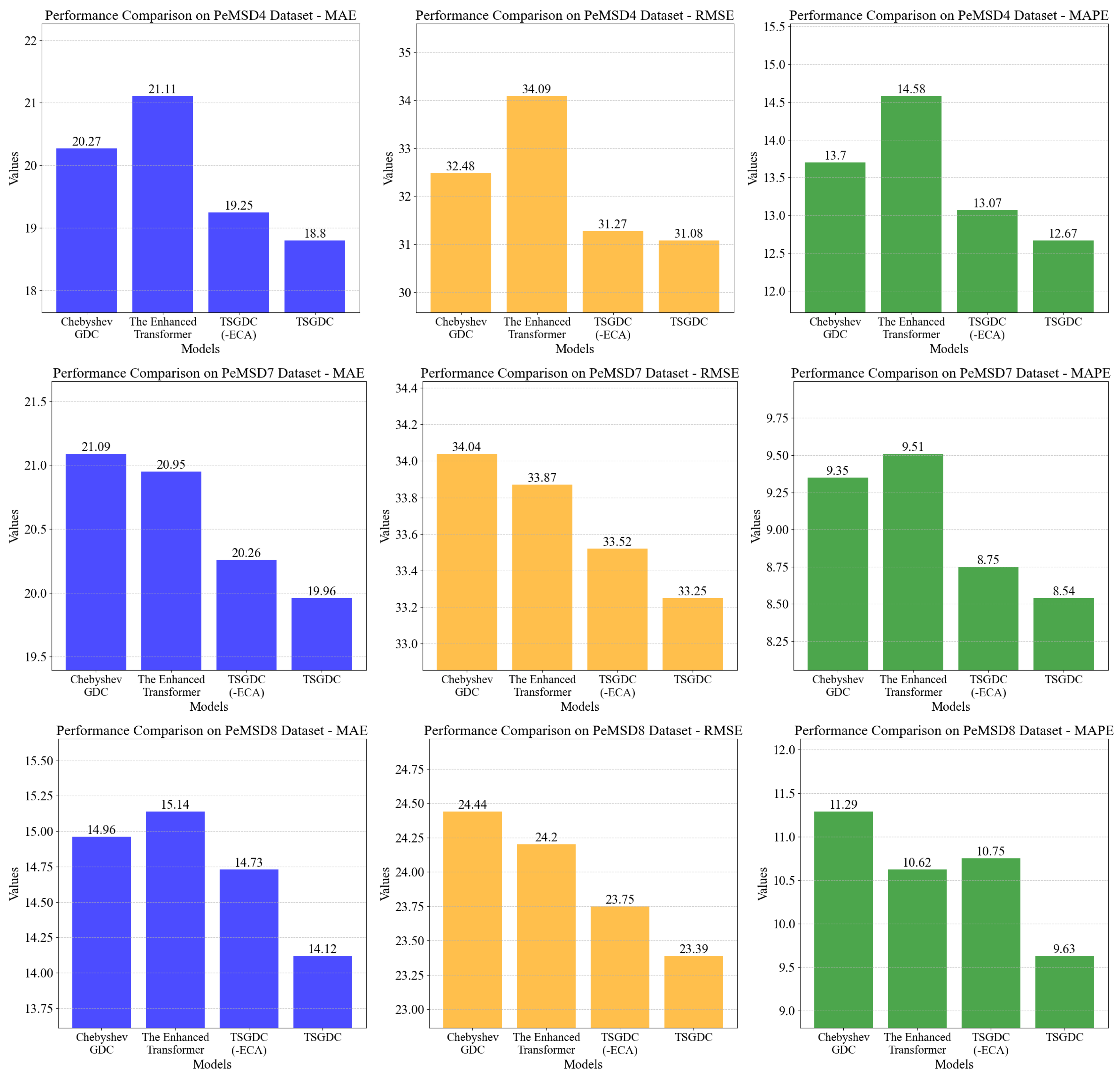 Electronics | Free Full-Text | Transformer-Based Spatiotemporal Graph ...