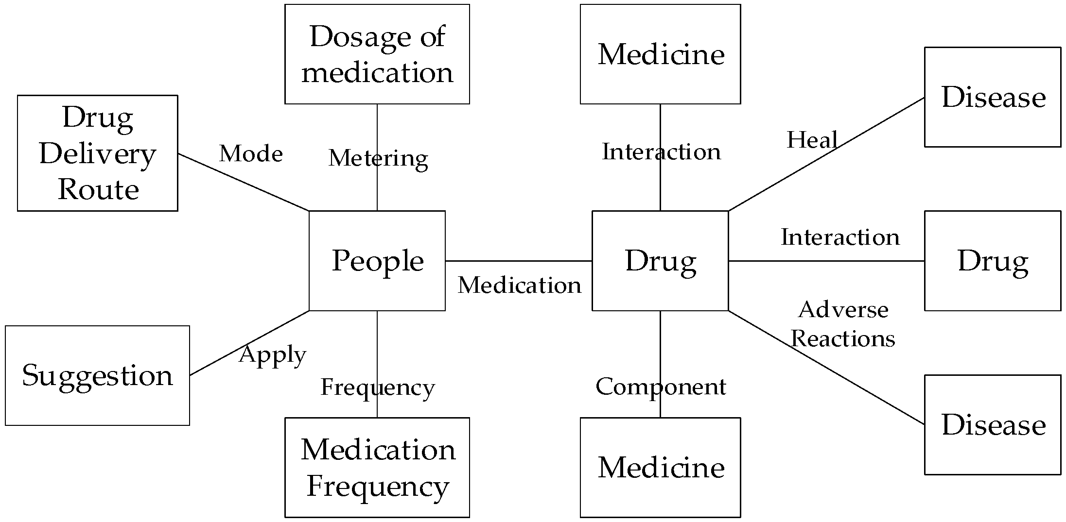 A Novel Rational Medicine Use System Based on Domain Knowledge Graph