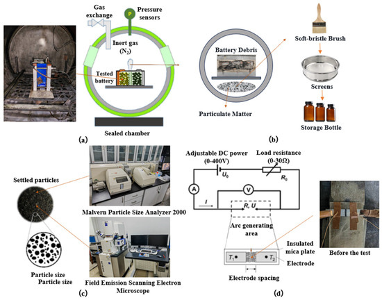 Characterization of Breakdown Arcs Induced by Venting Particles ...