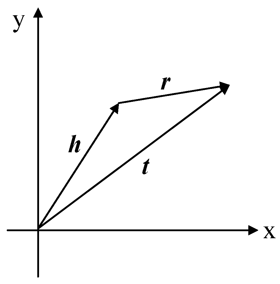Electronics | Free Full-Text | TransE-MTP: A New Representation ...
