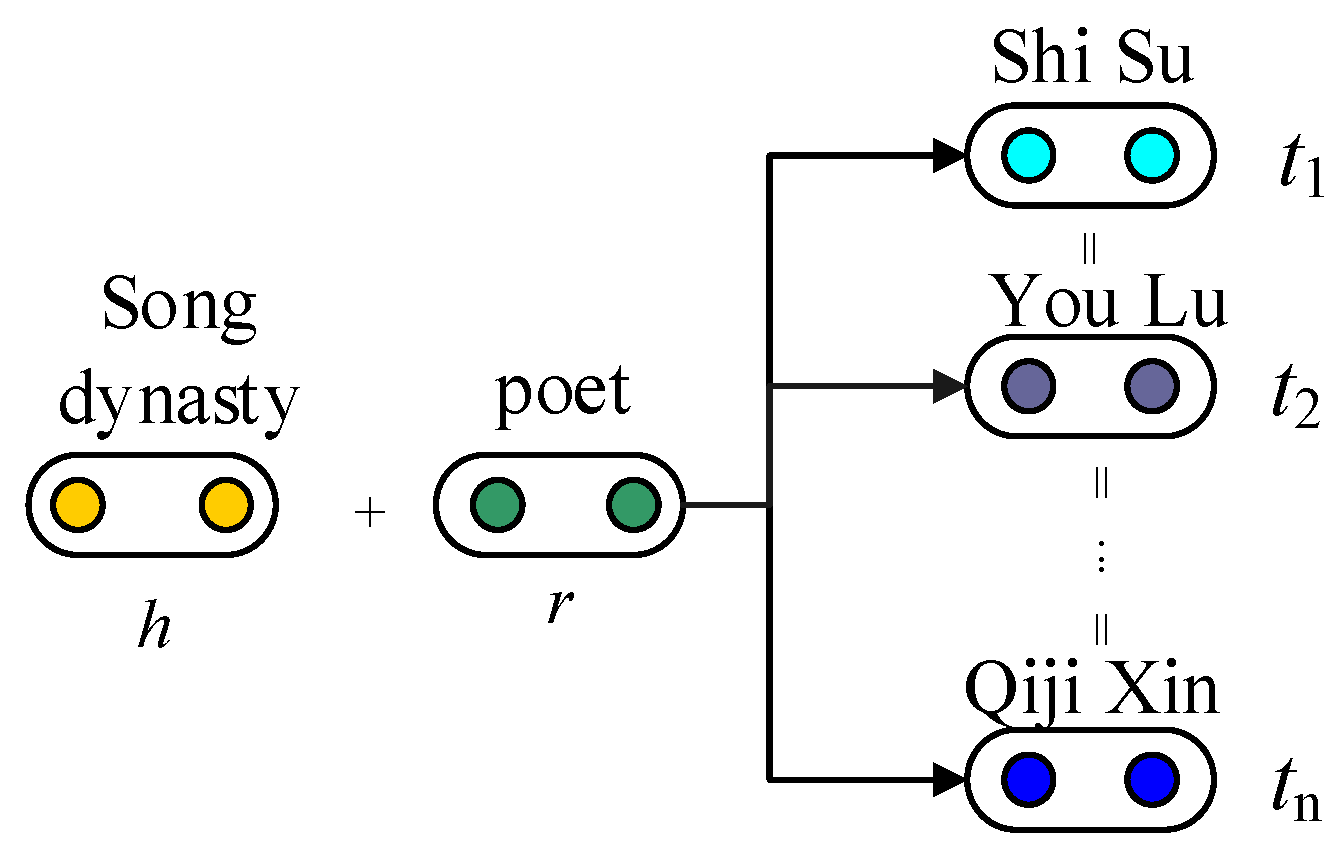 Electronics | Free Full-Text | TransE-MTP: A New Representation Learning Method for Knowledge ...