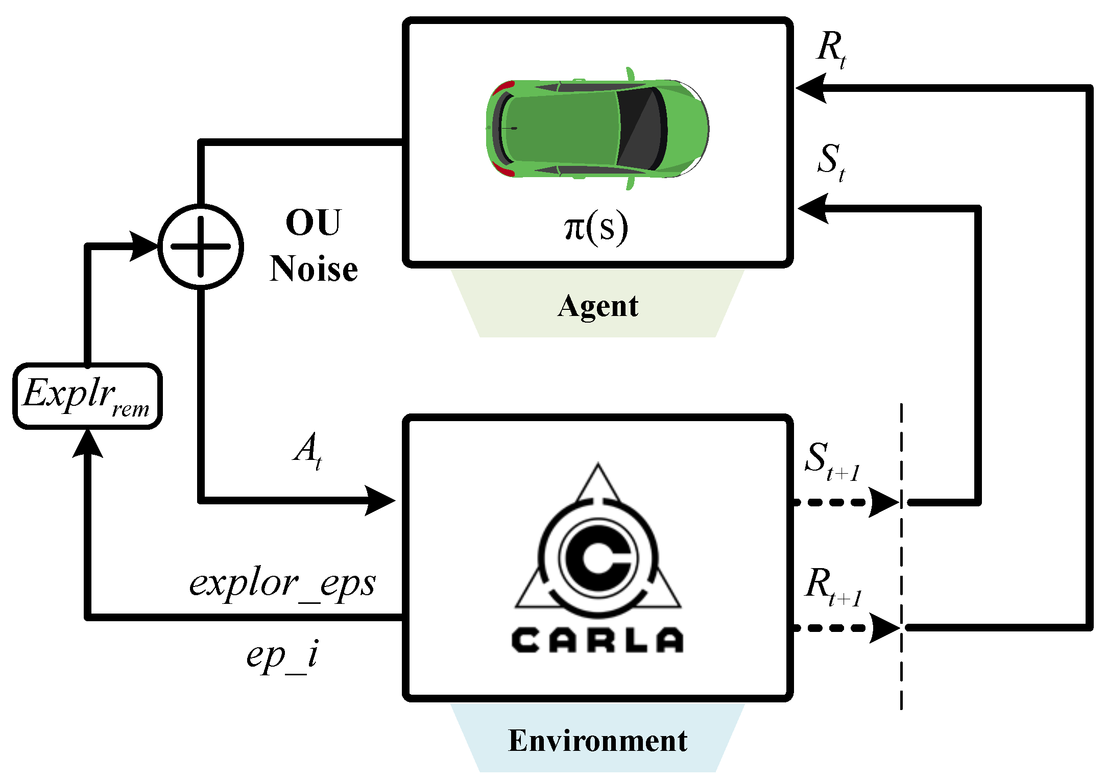 VN-MADDPG: A Variable-Noise-Based Multi-Agent Reinforcement Learning Algorithm for Autonomous ...