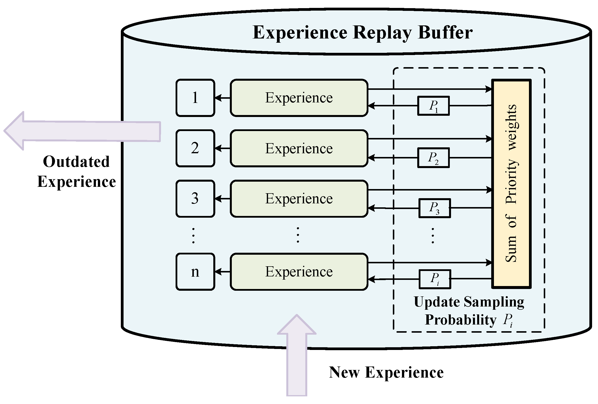 VN-MADDPG: A Variable-Noise-Based Multi-Agent Reinforcement Learning Algorithm for Autonomous ...