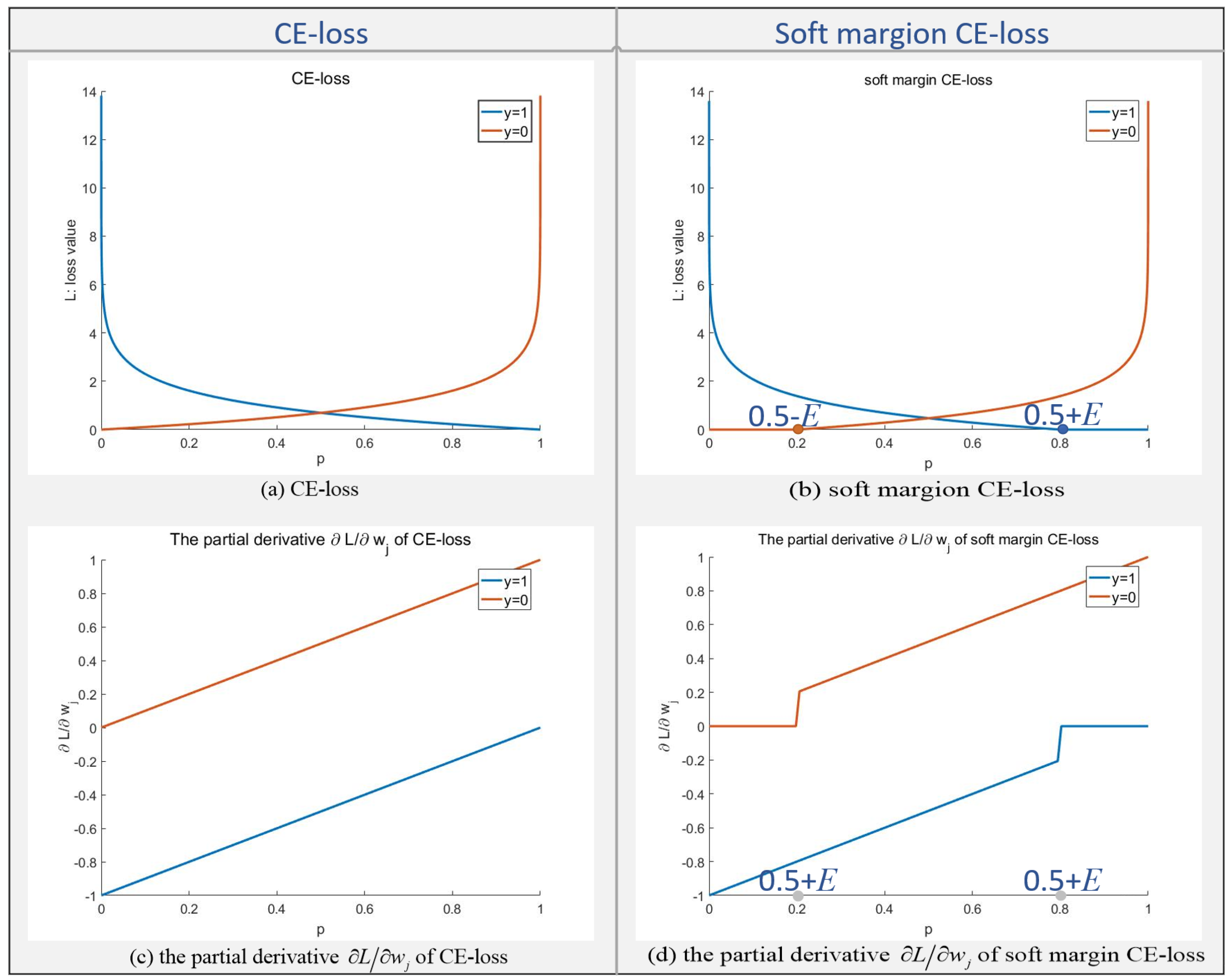 Electronics | Free Full-Text | Effective Sample Selection and ...