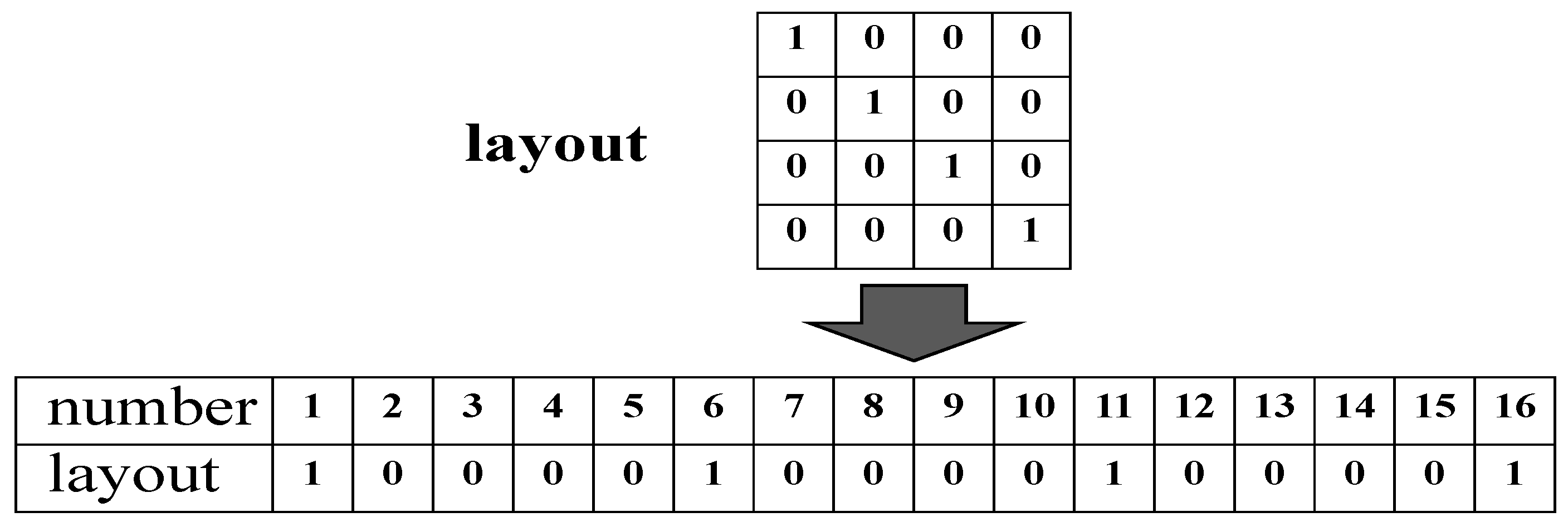 Electronics | Free Full-Text | A Multi-Local Search-Based SHADE for ...