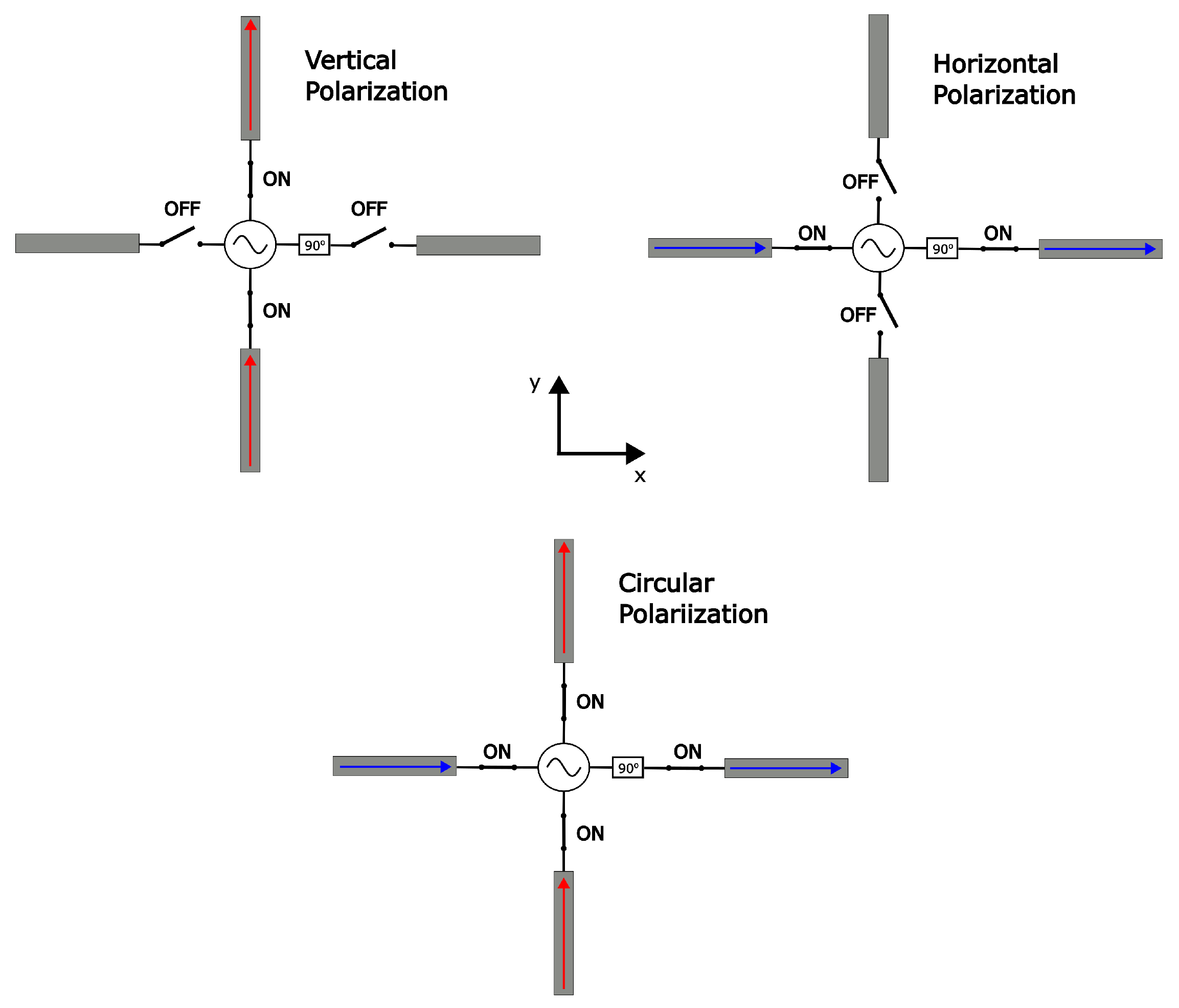 A Review of Multifunctional Antenna Designs for Internet of Things