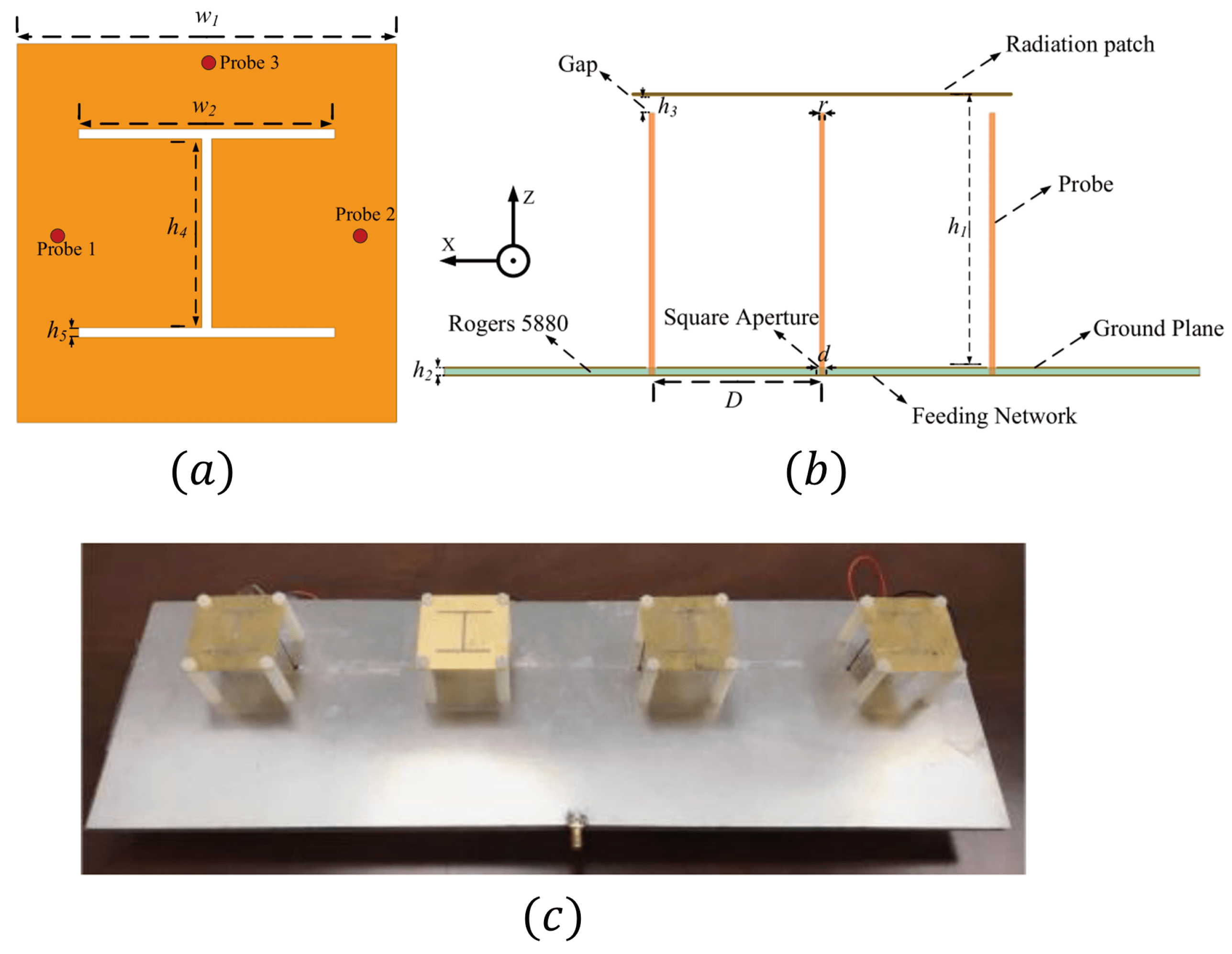 A Review of Multifunctional Antenna Designs for Internet of Things