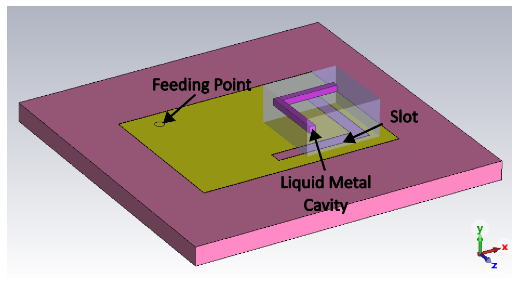 A Review of Multifunctional Antenna Designs for Internet of Things