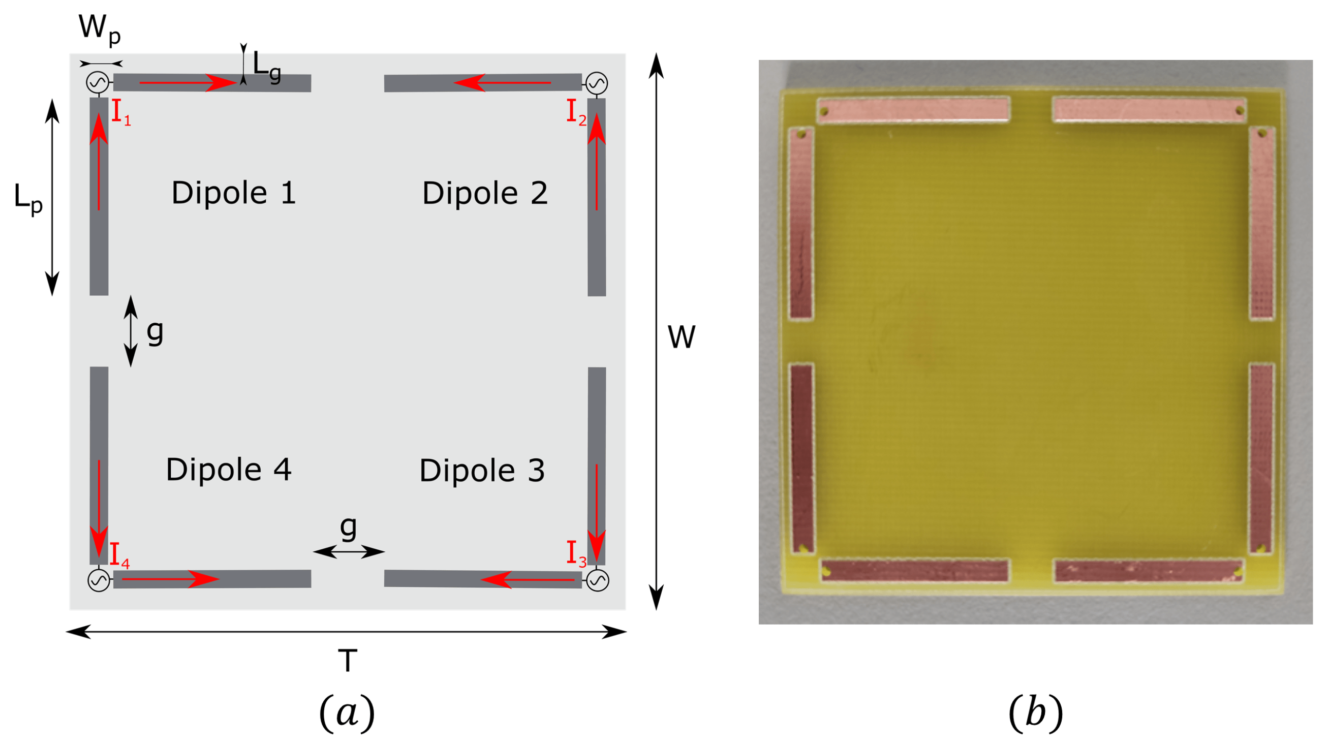 A Review of Multifunctional Antenna Designs for Internet of Things