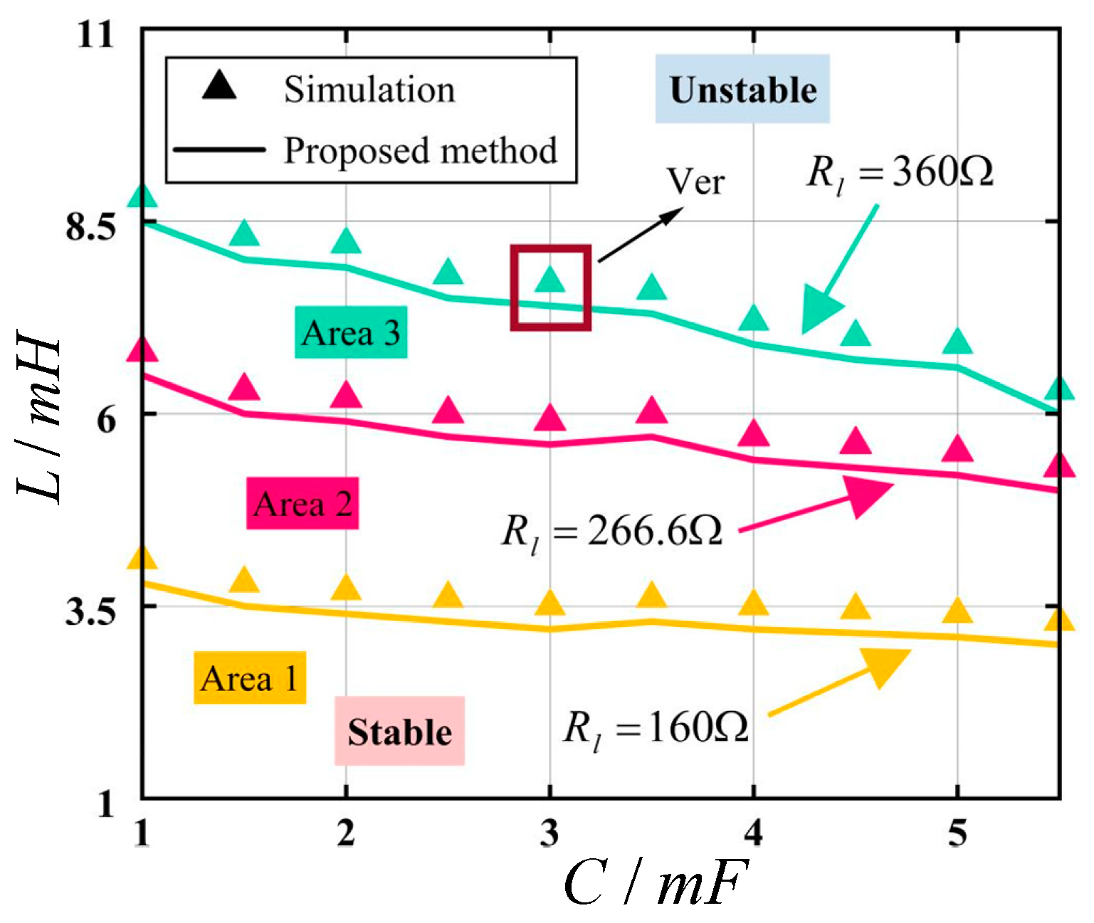 Numerical Computation of Multi-Parameter Stability Boundaries for Vienna Rectifiers