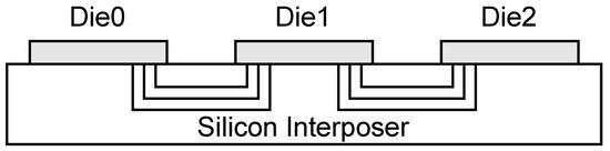 Electronics | Free Full-Text | A Novel Switch Architecture for Multi ...