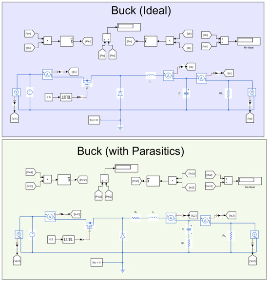 Electronics | Free Full-Text | Educational Workshop on STM32 Digital ...