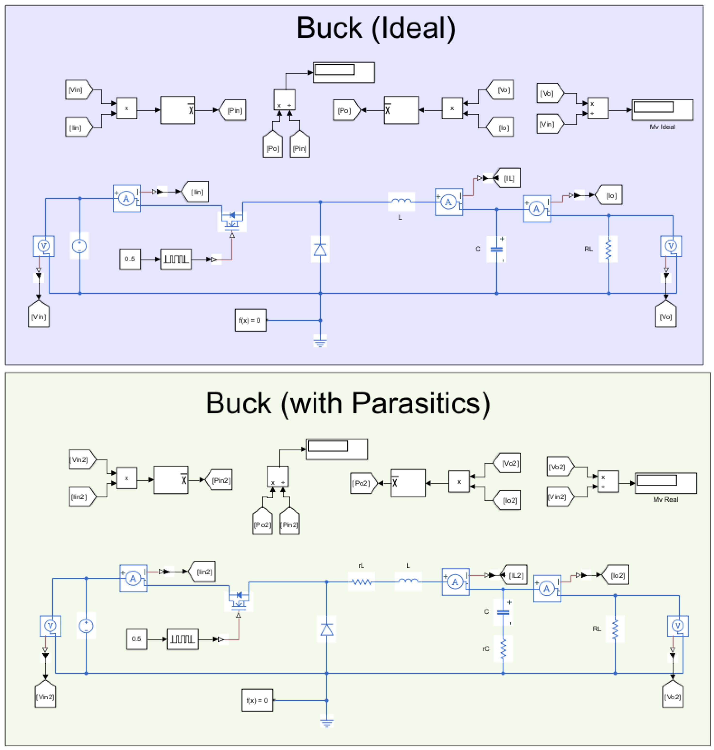 Electronics | Free Full-Text | Educational Workshop on STM32 Digital Control in Buck Converters ...