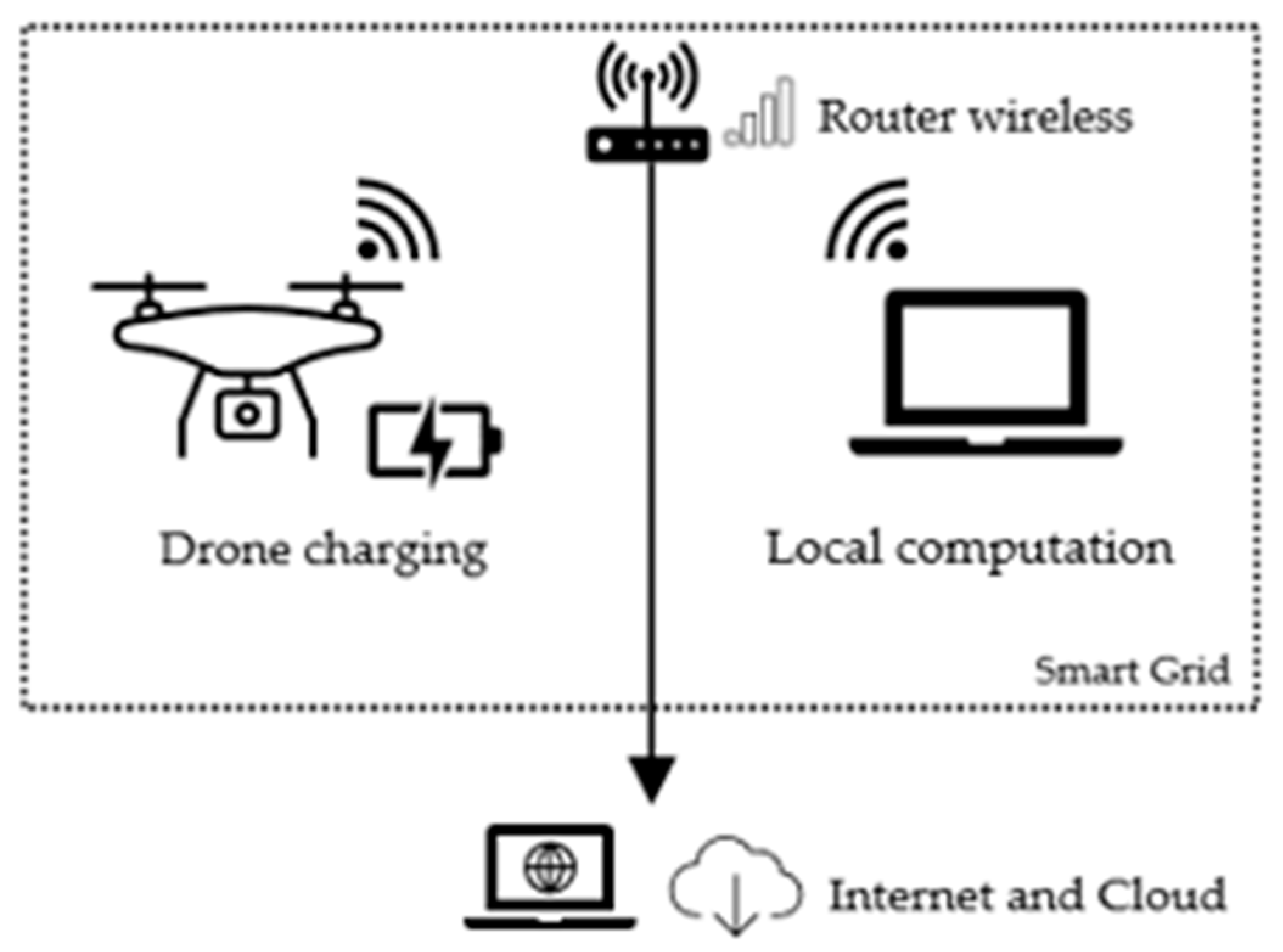 Optimizing Unmanned Aerial Vehicle Electronics: Advanced Charging ...