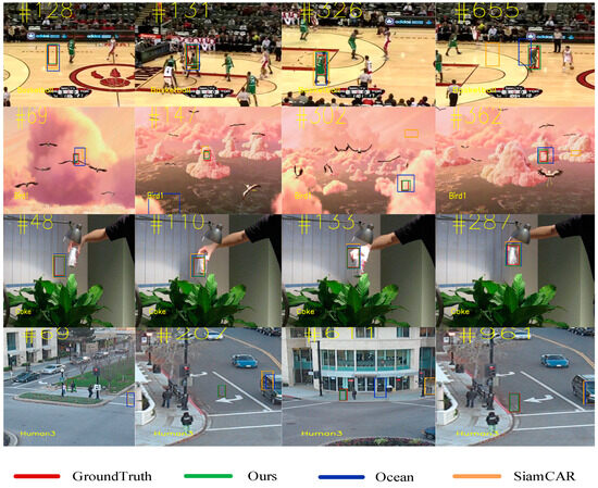 Electronics | Free Full-Text | FQTrack:Object Tracking Method Based on a Feature-Enhanced Memory ...