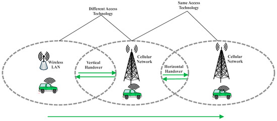 A Comprehensive Survey on Machine Learning Methods for Handover Optimization in 5G Networks