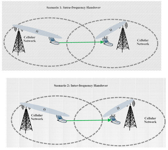 A Comprehensive Survey on Machine Learning Methods for Handover ...
