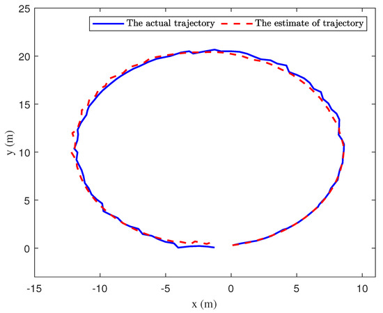 A Dynamic Event-Based Recursive State Estimation for Mobile Robot Localization