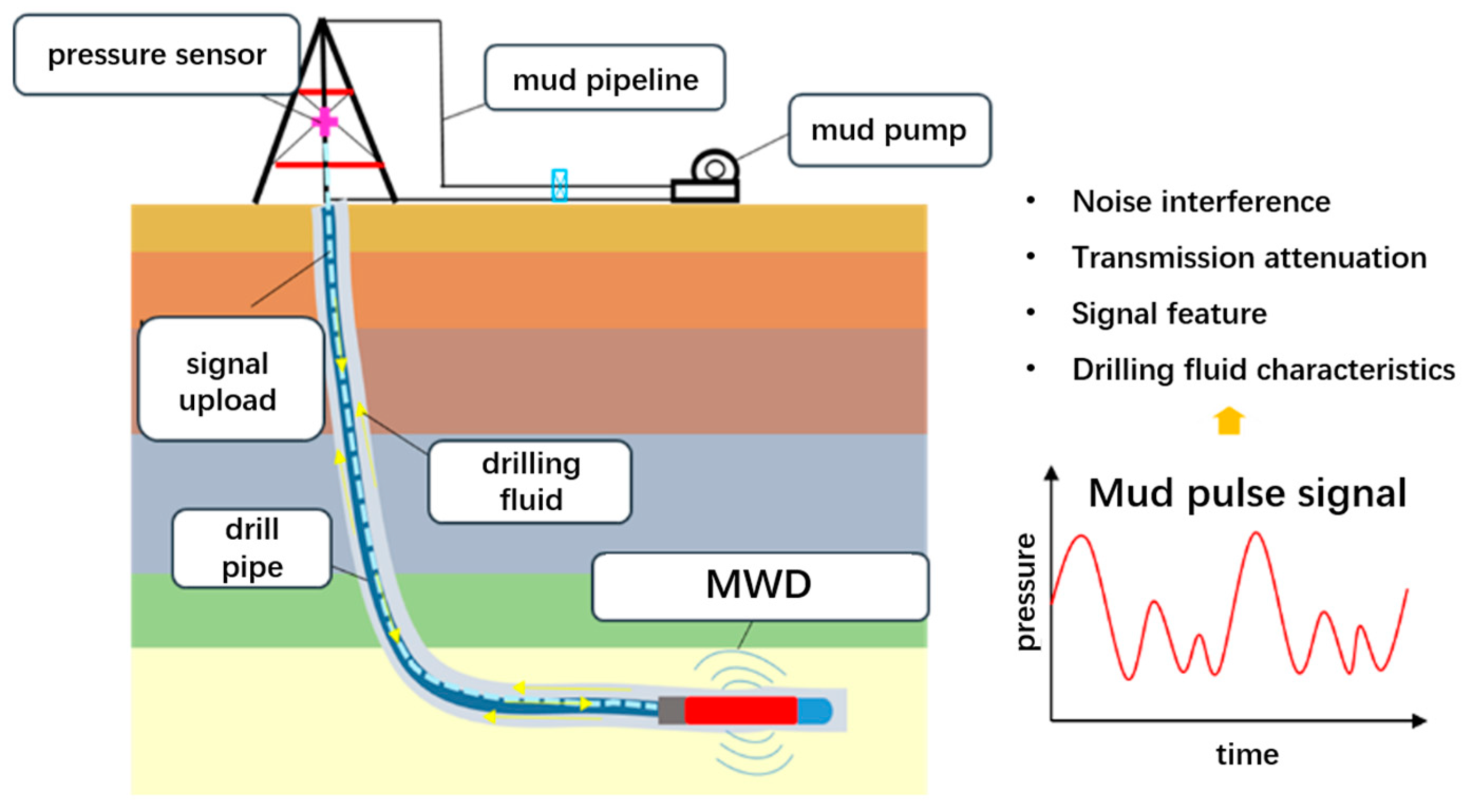 Research on Surface Processing Method of Pulse Transmission Signal of ...
