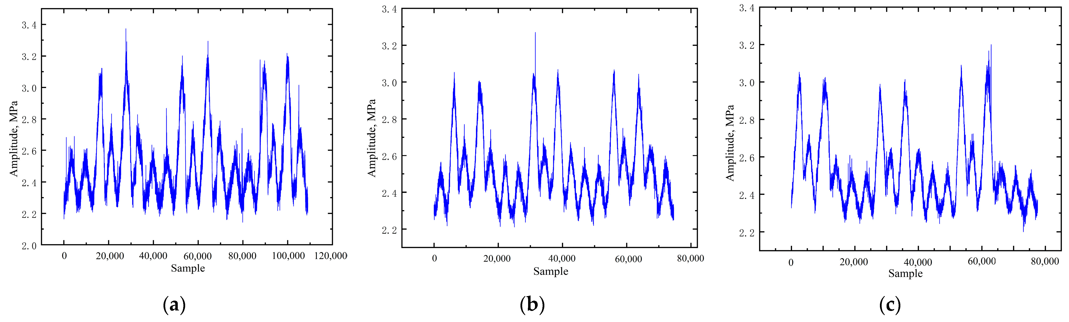 Research on Surface Processing Method of Pulse Transmission Signal of ...