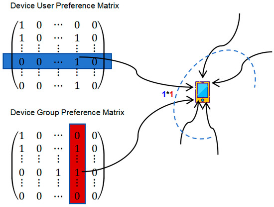 LIME-Mine: Explainable Machine Learning for User Behavior Analysis in IoT Applications