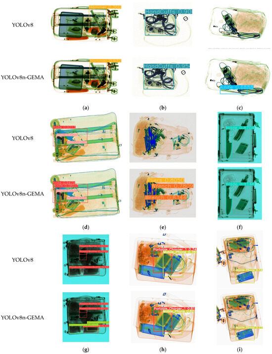Improved YOLOv8 for Dangerous Goods Detection in X-ray Security Images