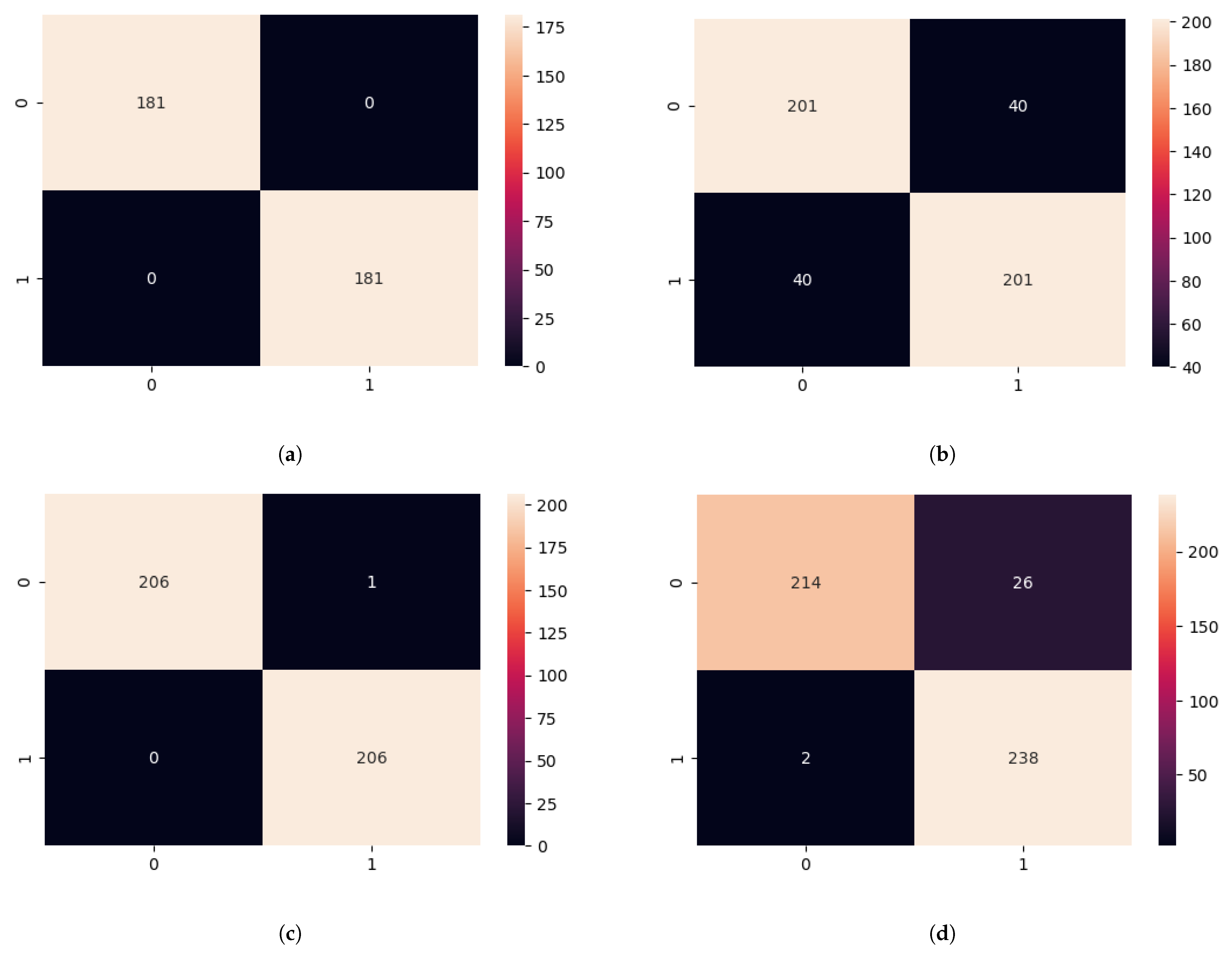 False Data Injection Attack Detection Isolation And Identification In