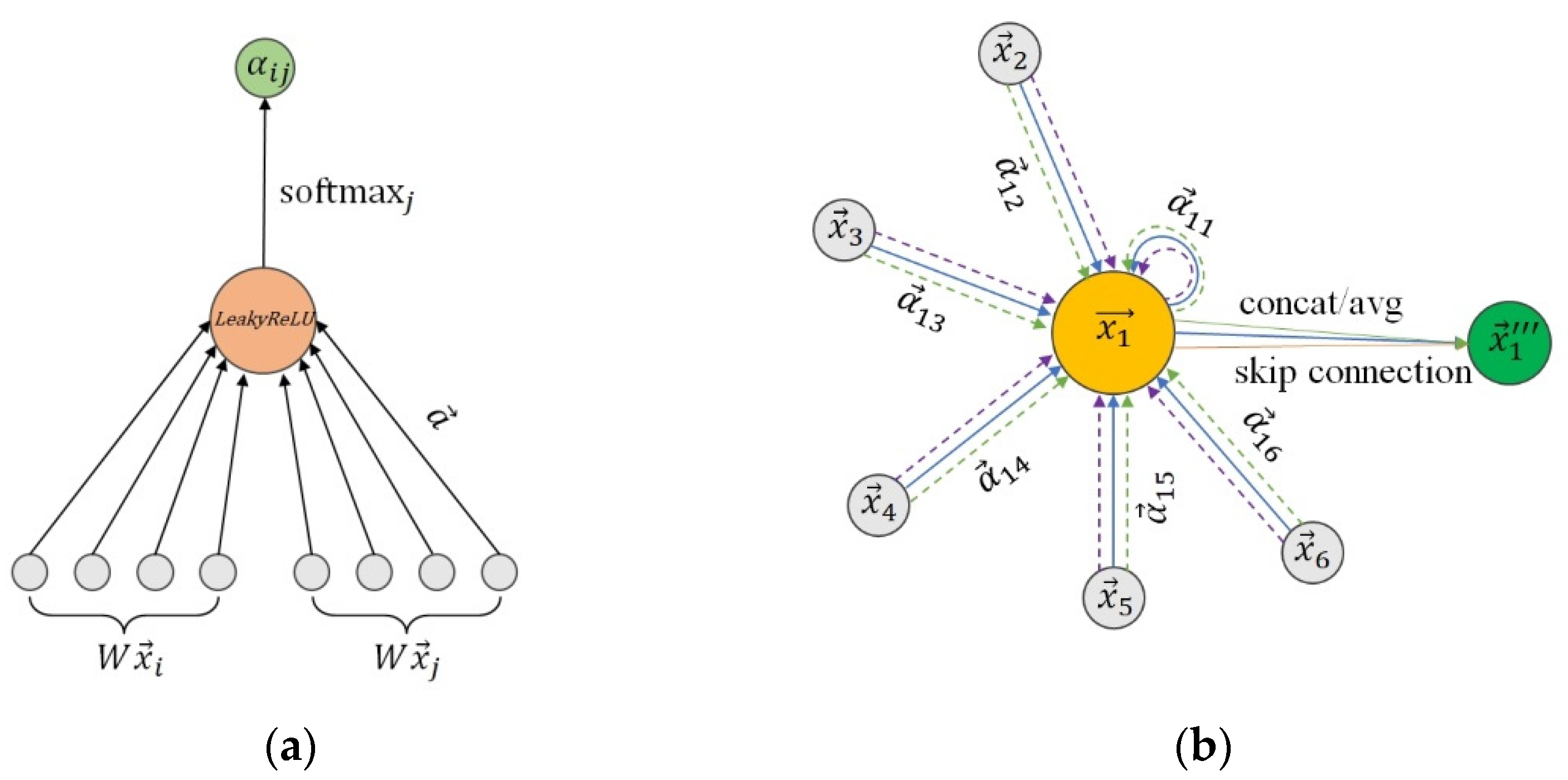 Solving the Vehicle Routing Problem with Stochastic Travel Cost Using Deep Reinforcement Learning