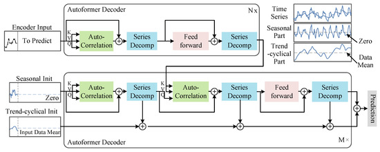 A Method for Locating Wideband Oscillation Disturbance Sources in Power ...