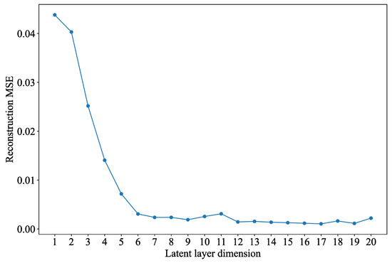 A Method for Locating Wideband Oscillation Disturbance Sources in Power Systems by Integrating ...