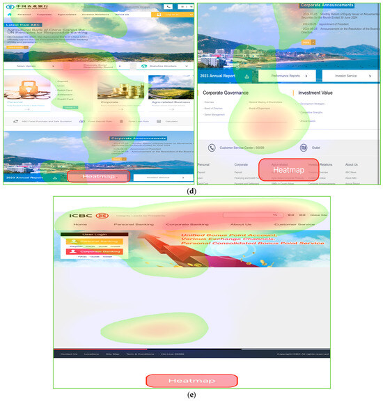 Neuromarketing and Big Data Analysis of Banking Firms’ Website ...