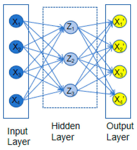Electronics | Free Full-Text | Multi-Modal Emotion Recognition Based on Wavelet Transform and ...