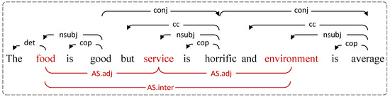 Hybrid Graph Neural Network-Based Aspect-Level Sentiment Classification