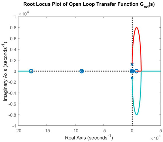 State Space Average Modeling, Small Signal Analysis, and Control Implementation of an Efficient ...