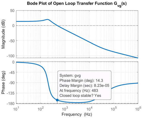 State Space Average Modeling, Small Signal Analysis, and Control Implementation of an Efficient ...
