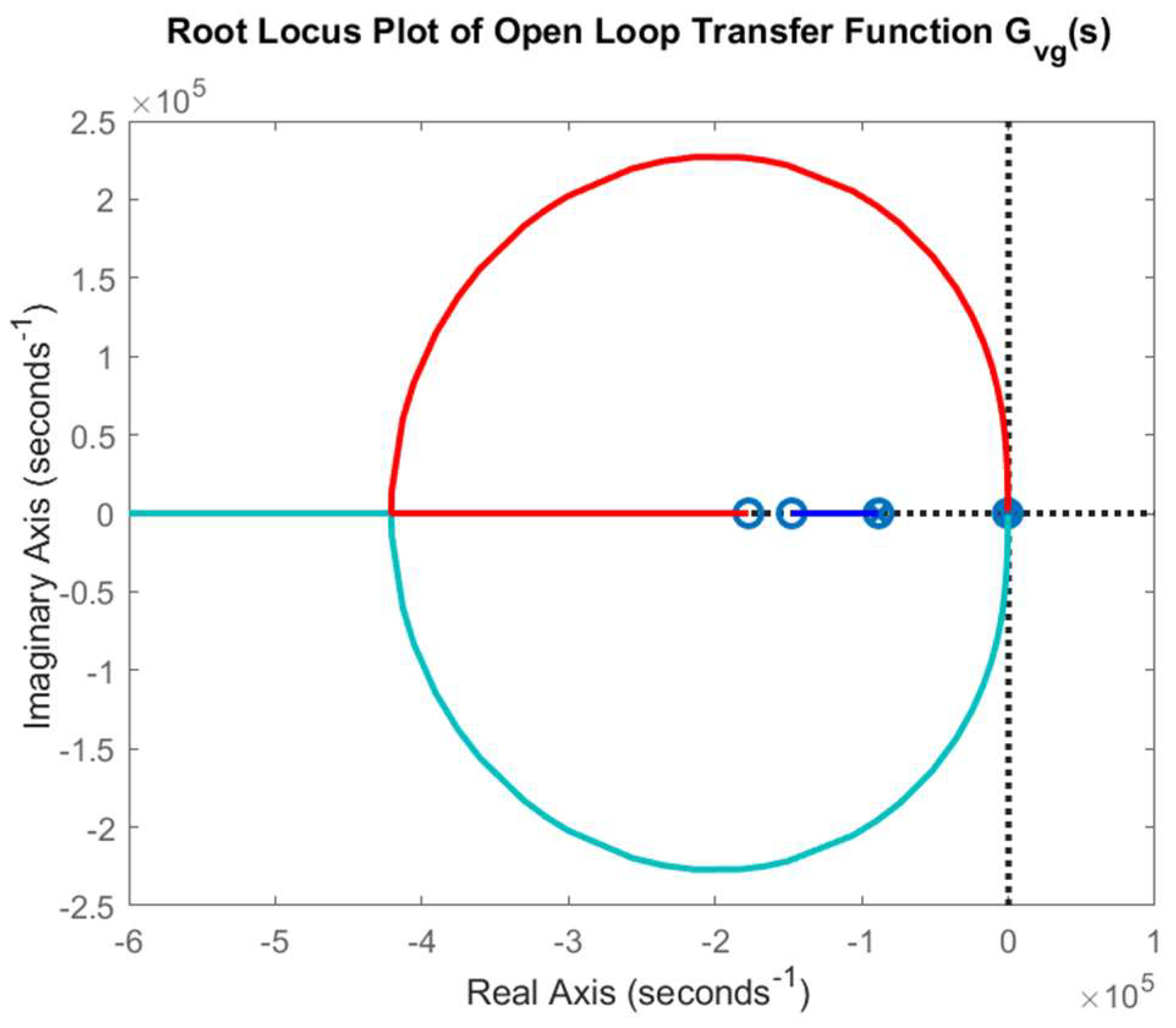 State Space Average Modeling, Small Signal Analysis, and Control ...