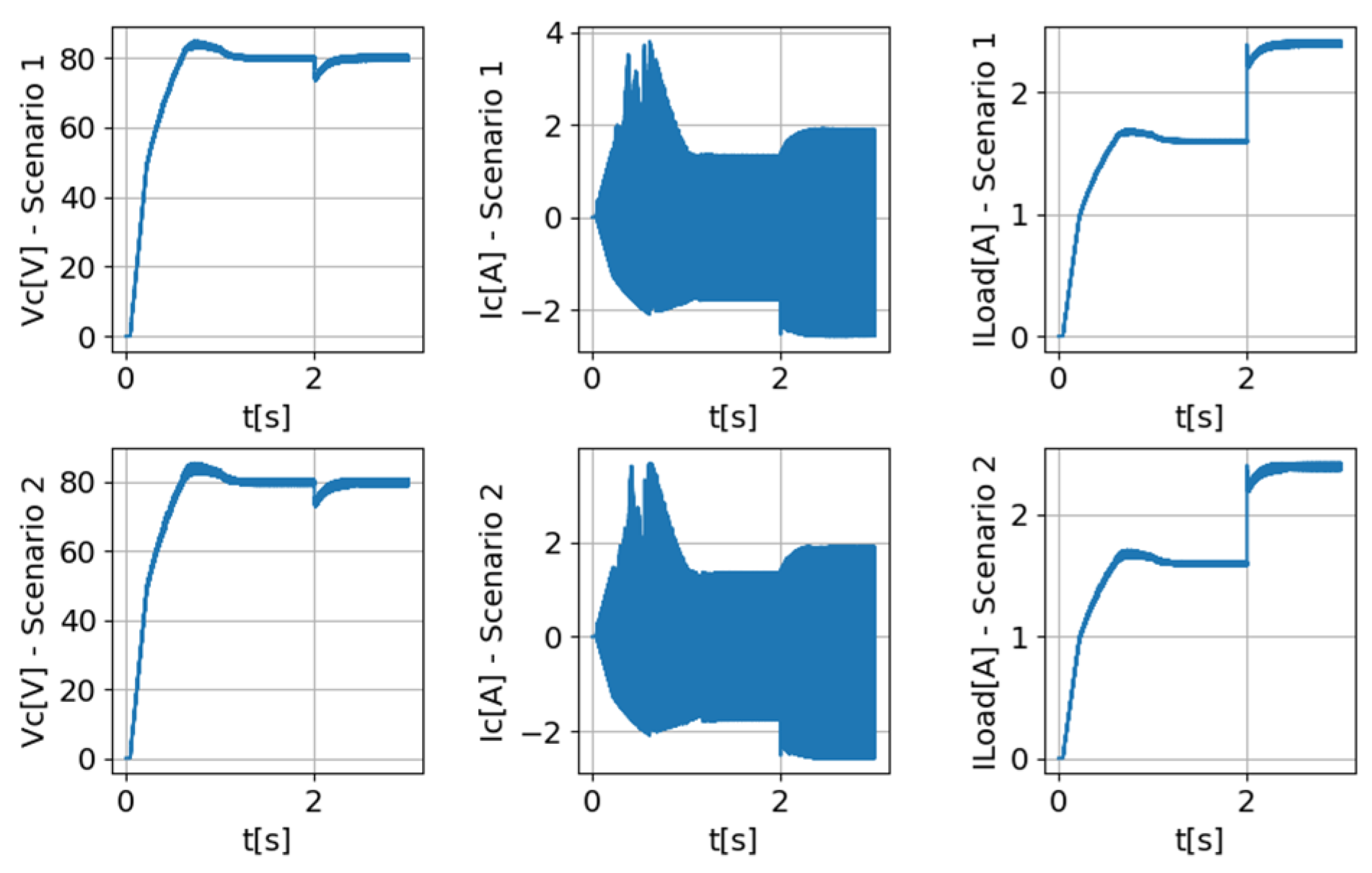 Electronics | Free Full-Text | Optimized Preventive Diagnostic ...