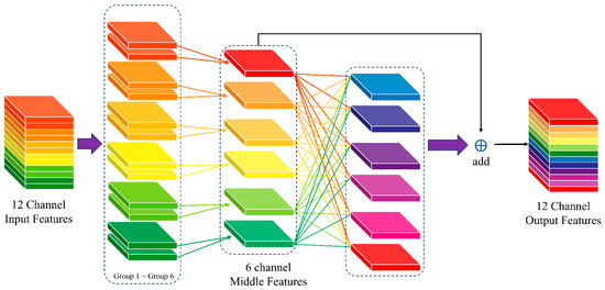 Electronics | Free Full-Text | LD-YOLOv10: A Lightweight Target ...