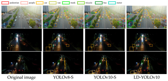 Electronics | Free Full-Text | LD-YOLOv10: A Lightweight Target Detection Algorithm for Drone ...